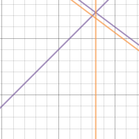 problem set 2 #4 | Desmos