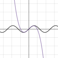 Taylor Series of degree D at x_0 for sin(x) | Desmos