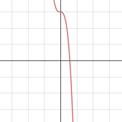 Cubic Function | Desmos