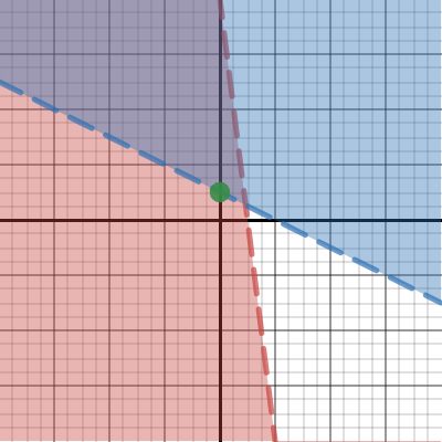 Day 19: p. 403 problem 20| Desmos