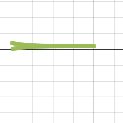 Truncated Geometric Sum| Desmos