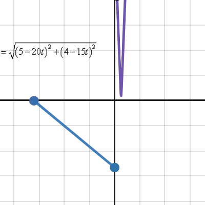 Model 2 6 Car Intersection Desmos
