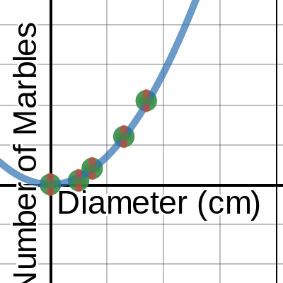 Marble Experiment | Desmos