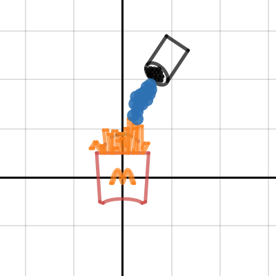 French Fries | Desmos