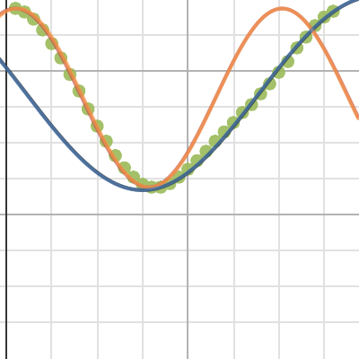 My graph for Ms. Walther | Desmos