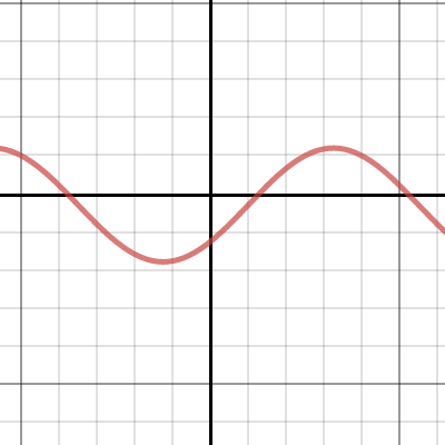 Sin Wave | Desmos