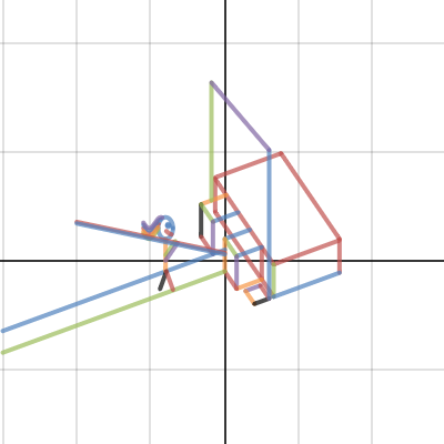 Pole Vault | Desmos