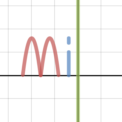Name Project | Desmos
