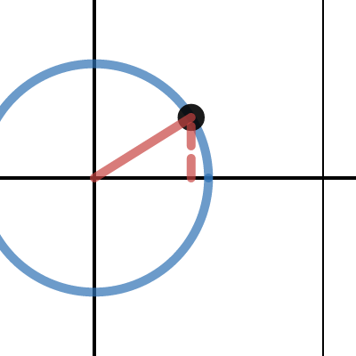 Trigonometry: Unit Circle | Desmos