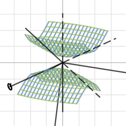 Solids of Revolution (about x-axis) | Desmos