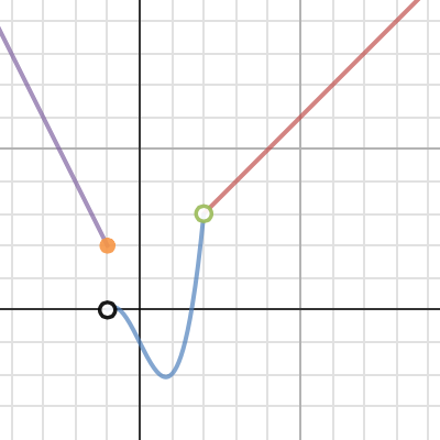 Piecewise Function Example | Desmos