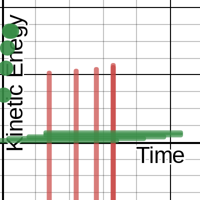 STEM Physics Graph Template | Desmos