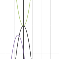 Reflections Activity | Desmos