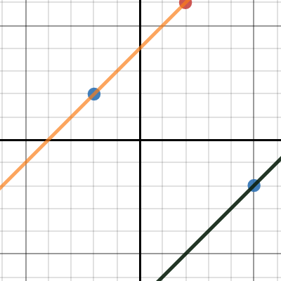 Linear Equations| Desmos