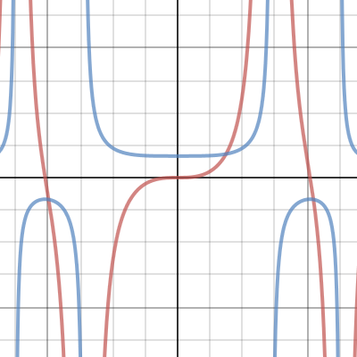 khan integral question | Desmos