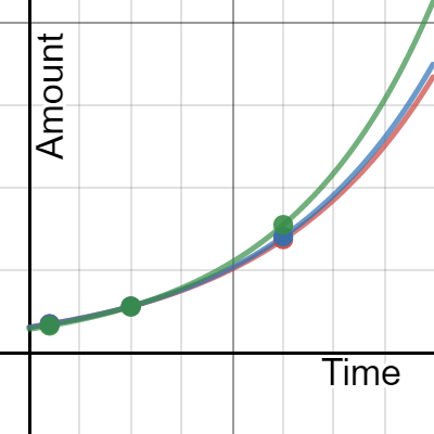 Finance project | Desmos