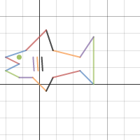 shark graph | Desmos