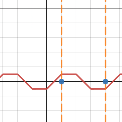 straight line sine wave | Desmos