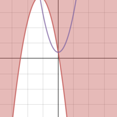 Parabolas: Standard Form + Vertex Path | Desmos