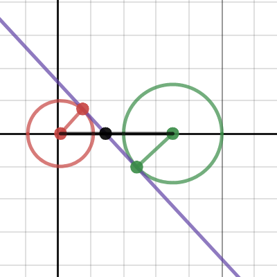 Desmos | Calculatrice graphique