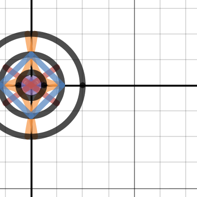 Algebra artist systems project | Desmos
