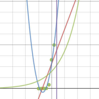 Shenzhen(Problem Set) | Desmos