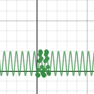 Sinusoidal Modeling Project | Desmos