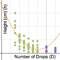 Crows and Whelks | Desmos