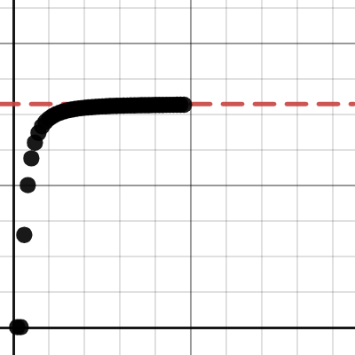 Area of a Circle Approximation | Desmos