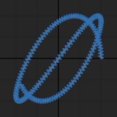 Rubber Parametric Axis | Desmos