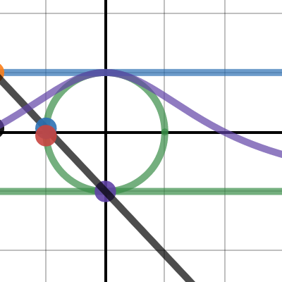 witch of agnesi ansel | Desmos