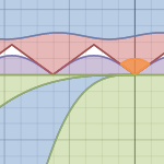 Sun Sets in the Mountains | Desmos
