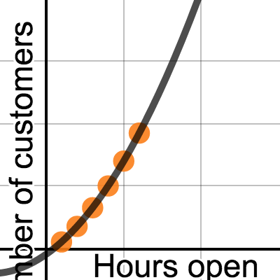 Modeling with Polynomial Functions (Section 4.9) | Desmos