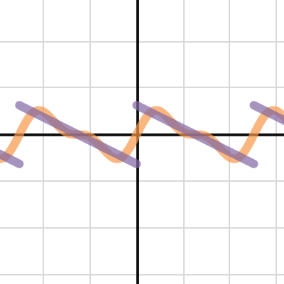 Fourier Series Example | Desmos