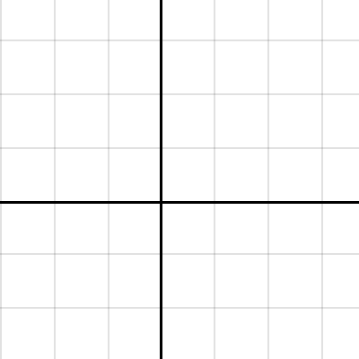 AP Physics Graphs (#1) | Desmos