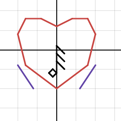 Desmos Part 3 | Desmos