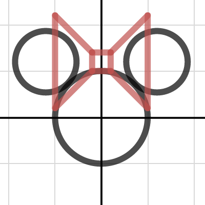 Minnie Mouse | Desmos