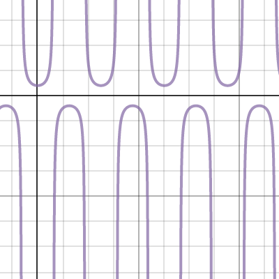 Derivatives of Trig Functions Exploration | Desmos
