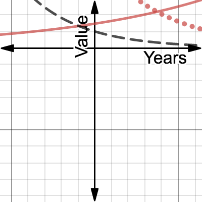 FAST CARS GRAPH | Desmos