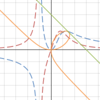 MathStackExchange Parametric Equations | Desmos