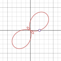 MTH 142 - Polar Tracing with Ray | Desmos