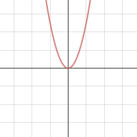 Mth 440 diff. eq. particular solution| Desmos