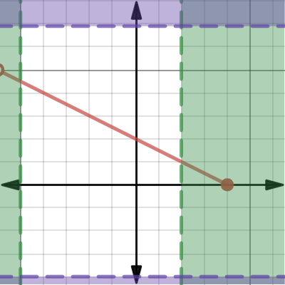 Domain and Range Relation 3 | Desmos