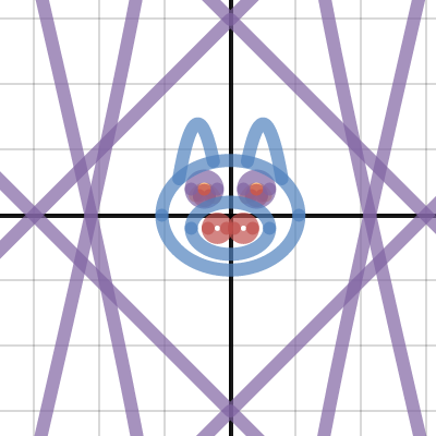 Pig Graph | Desmos