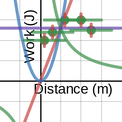 Work vs Distance | Desmos