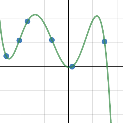 Interpolating Polynomial | Desmos