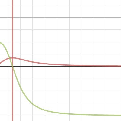 Calculus Assignment # 6 | Desmos