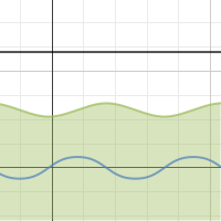 Daylight hours and derivatives| Desmos