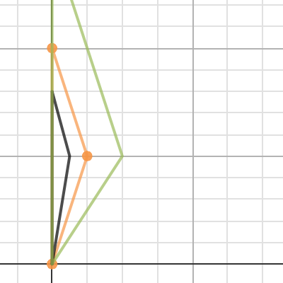 Andreas's boss dilation | Desmos