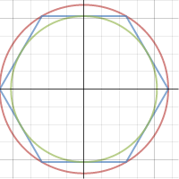 Area of regular poly | Desmos